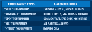 Tournaments - Jurassic World Alive