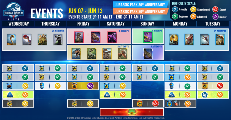 Jurassic Park 30th Anniversary (Part 2) - Jurassic World Alive