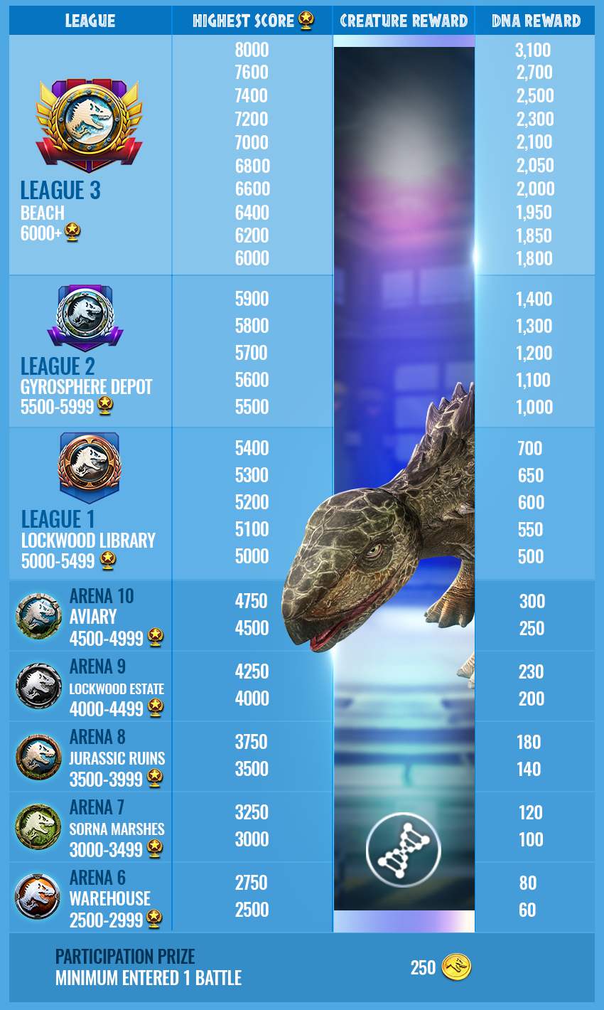 July 2023 - Jurassic World Alive