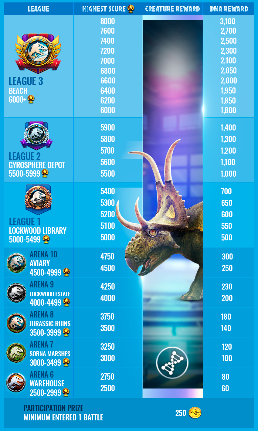 August 2023 - Jurassic World Alive